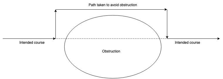 Navigation Techniques for Trekkers
