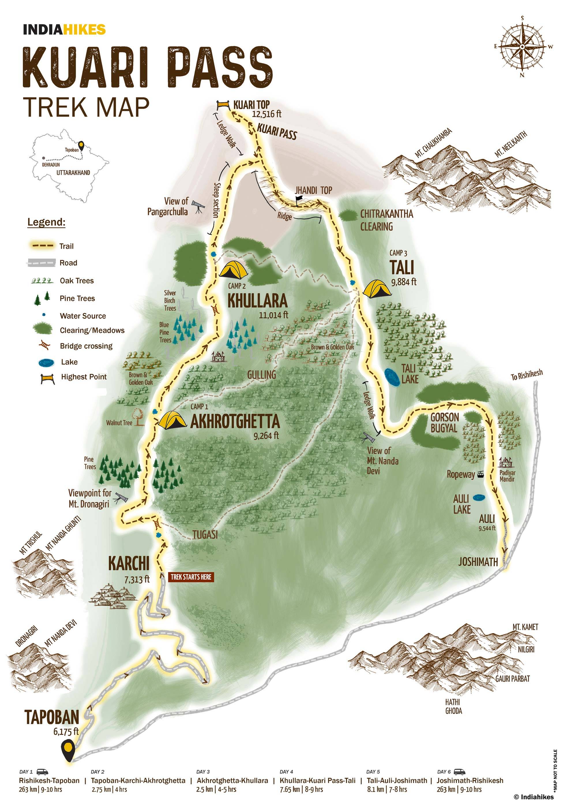 What Makes Kuari Pass A Terrific Winter Trek?