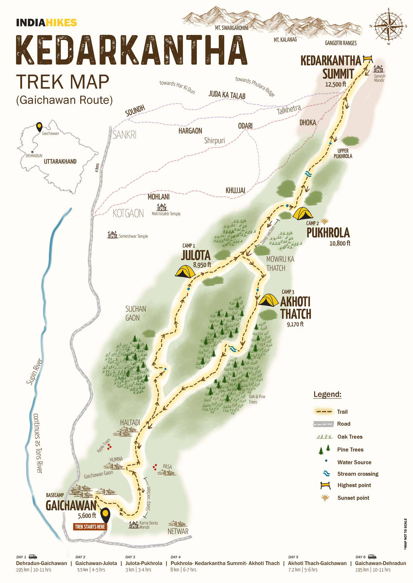 Everything You Need To Know About Kedarkantha Trek