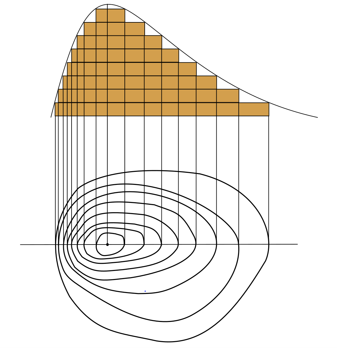 Navigation Techniques for Trekkers