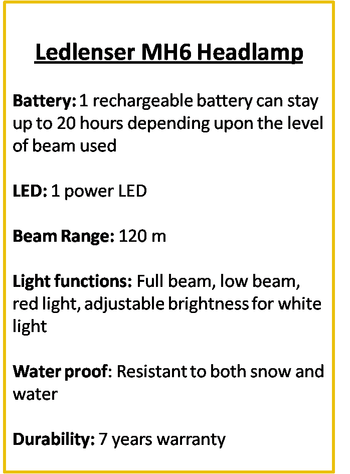Ledlenser MH6 Headlamp Review: A Premium Headlamp For Regular Trekkers