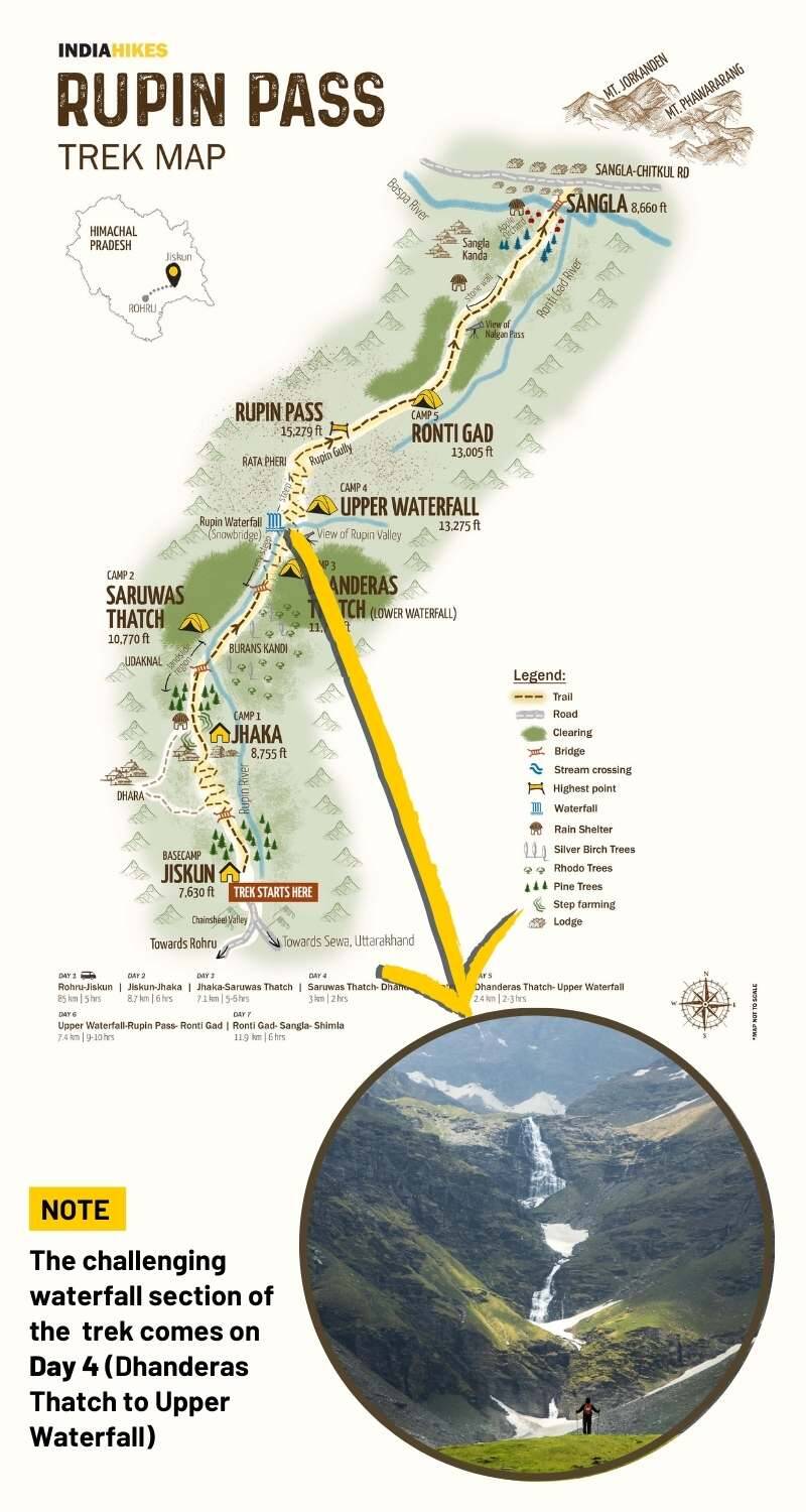 How To Tackle The Challenging Rupin Waterfall In May