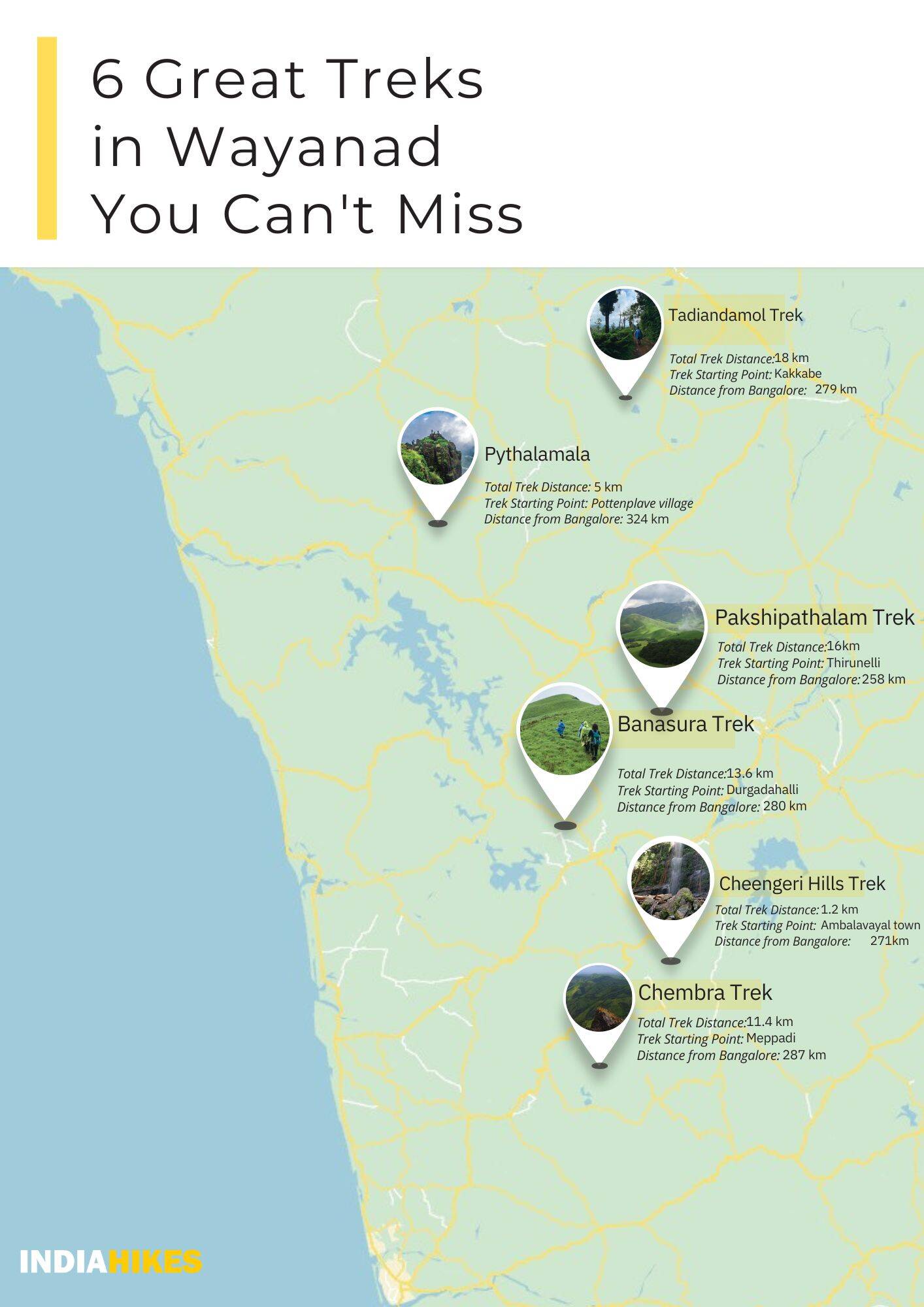 6 Great Treks in Wayanad You Can't Miss