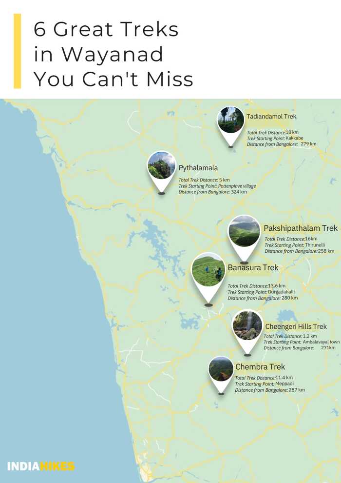 Treks around Wayanad, Infographics.