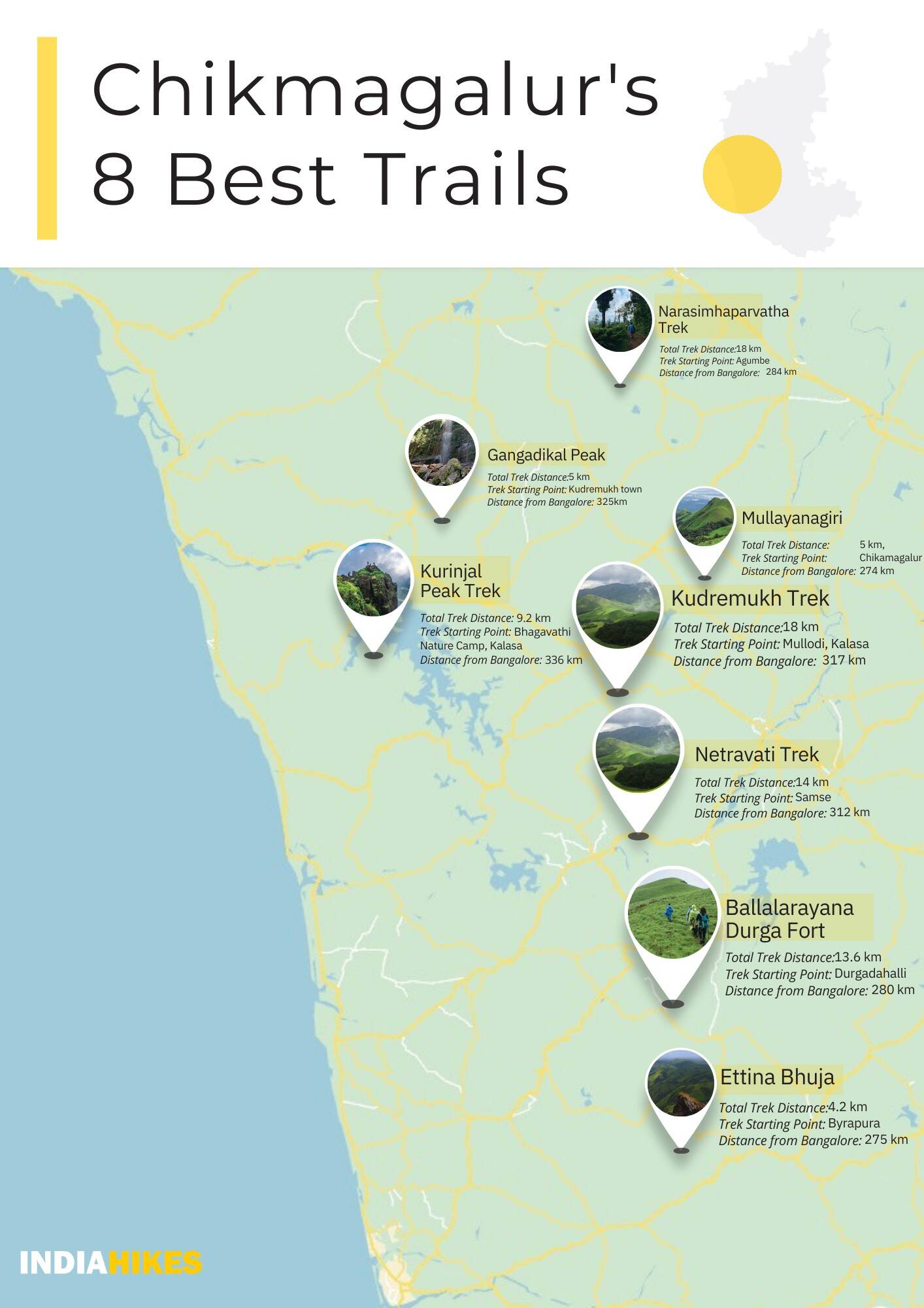 Trek to breathtaking views: Exploring Chikmagalur's 8 Best Trails