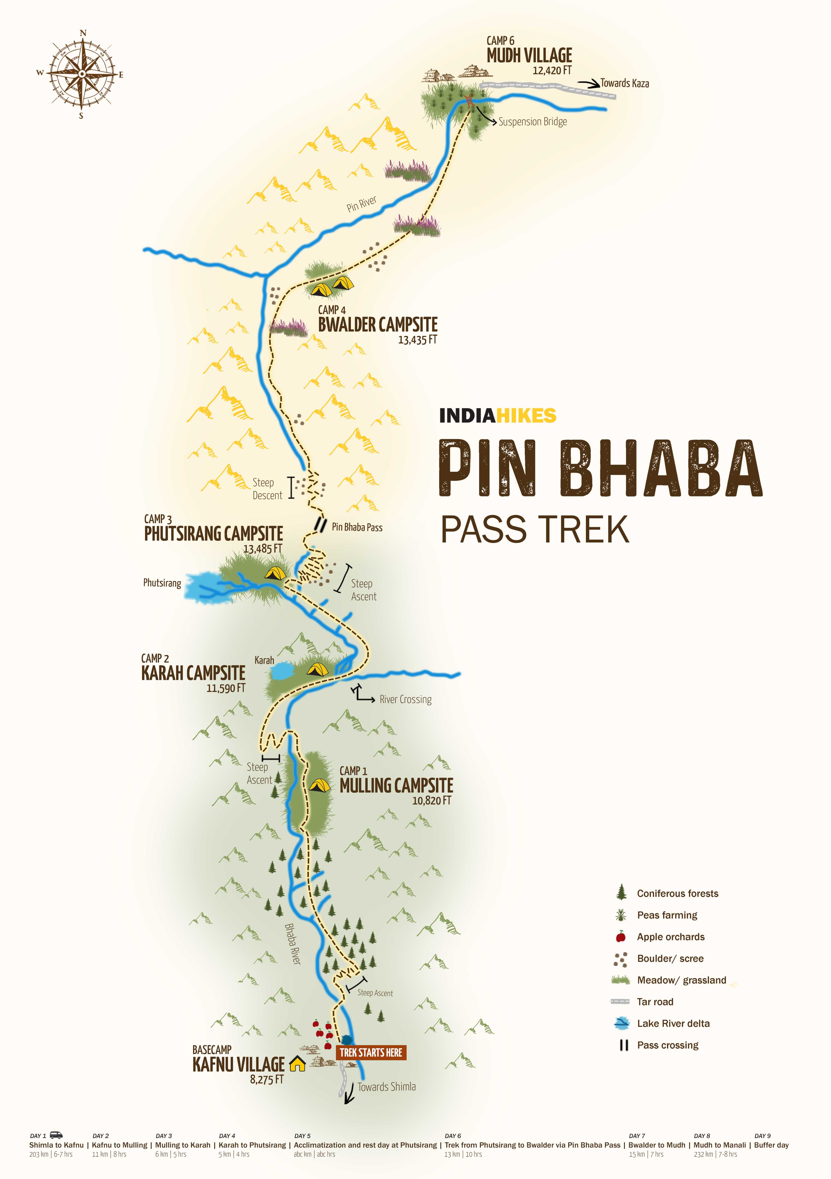 Pin Bhaba Pass Trek 2025 - Treks In Himachal Pradesh - Indiahikes