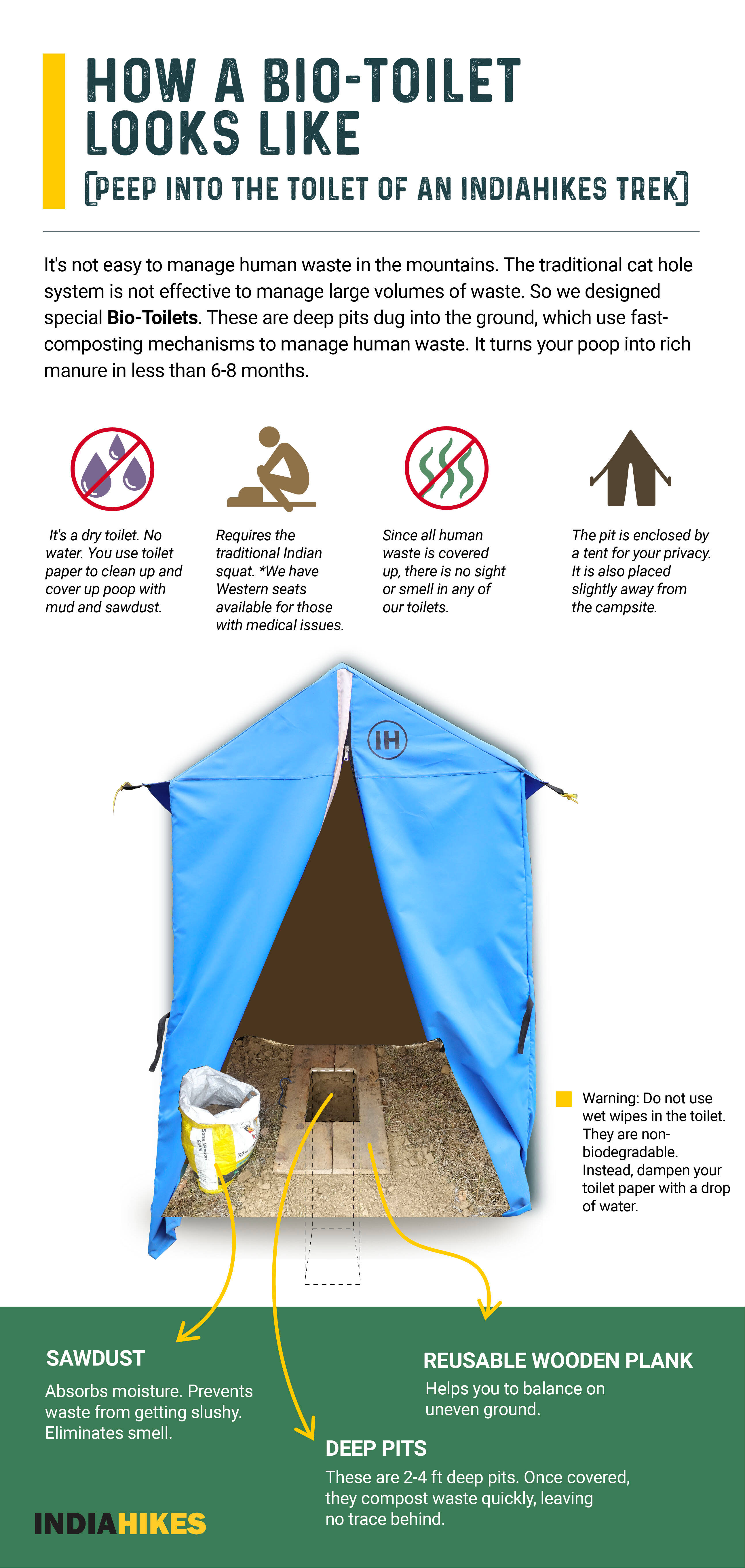 Why Deep Bio Toilet Pits Are Ideal For Human Waste Management on ...