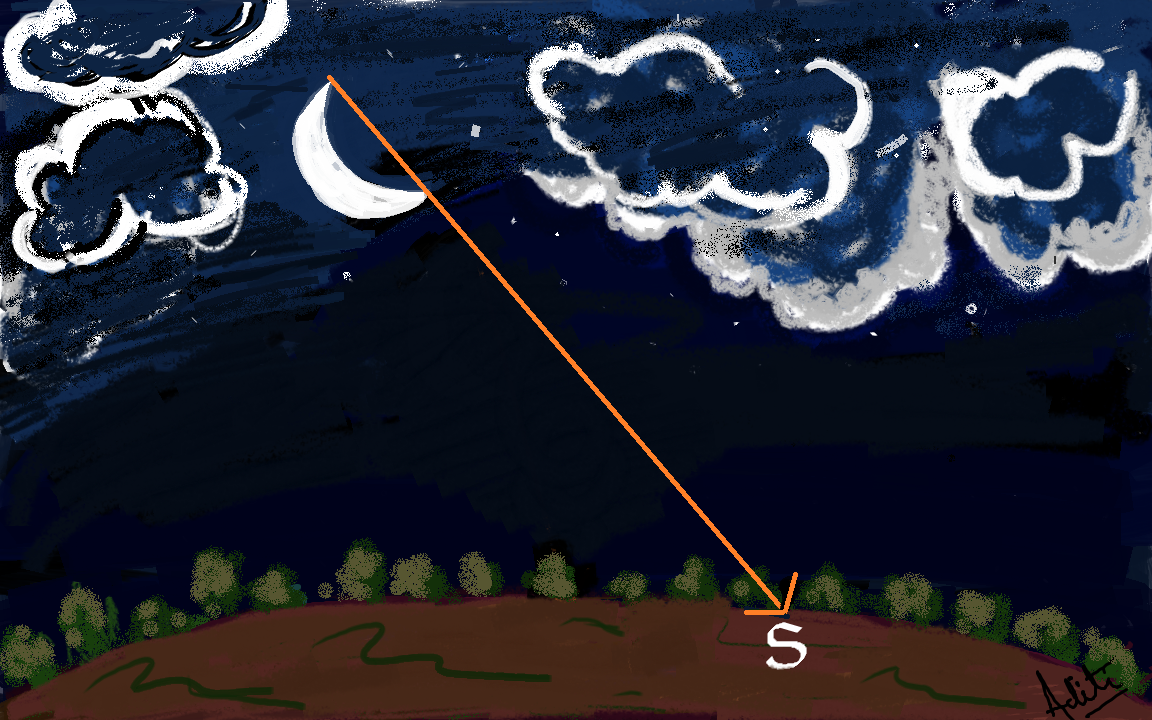 Navigation Techniques for Trekkers