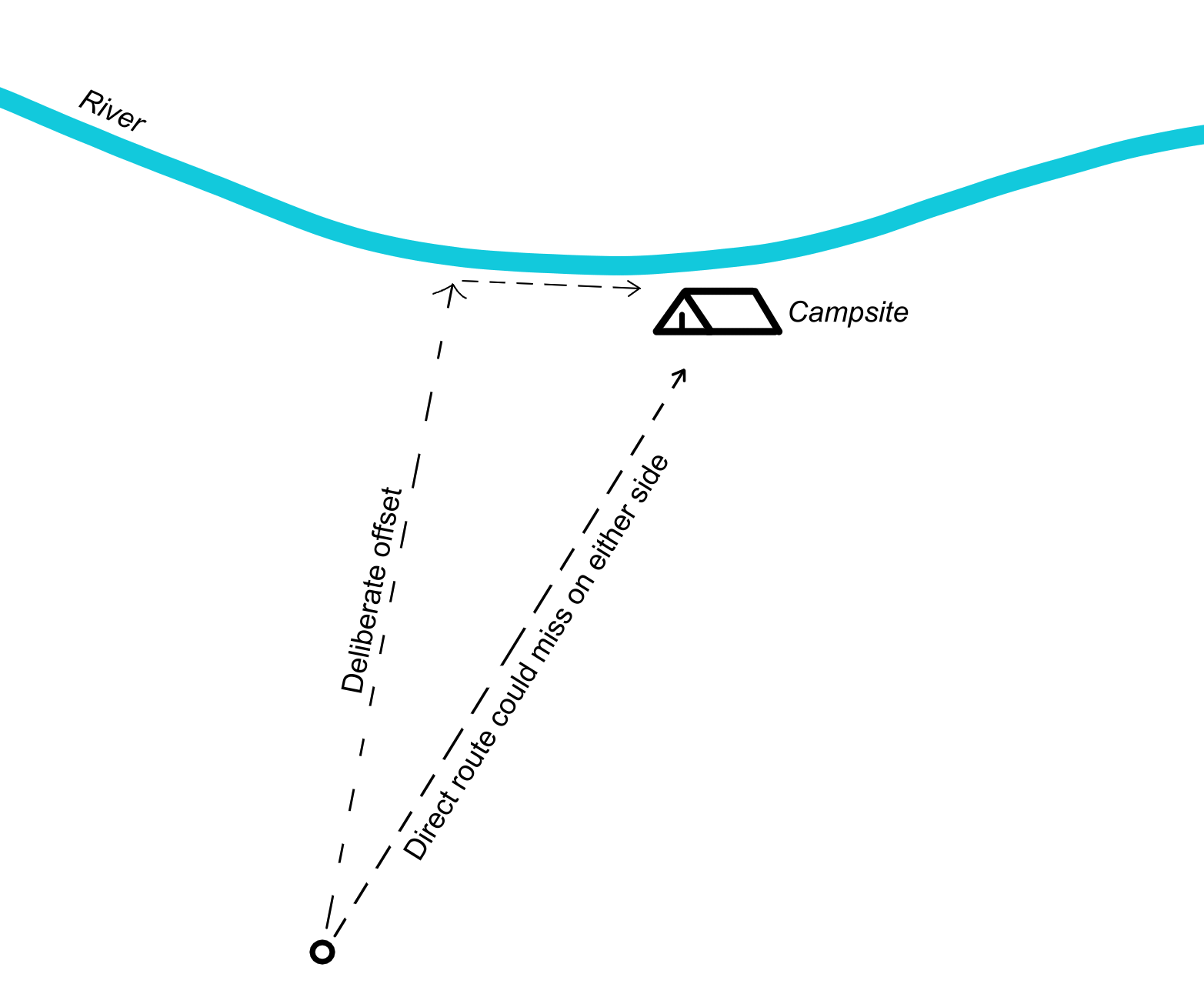 Navigation Techniques for Trekkers